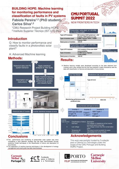 Machine Learning For Monitoring Performance And Classification Of Faults In Pv Systems Summit