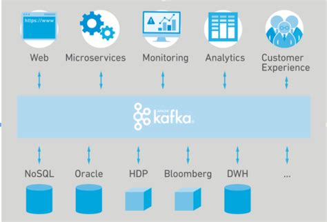 apache kafka internals kafka is ubiquitous every organization… by shivam gupta nerd for