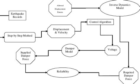 Block Diagram For Actuator Reliability Download Scientific Diagram