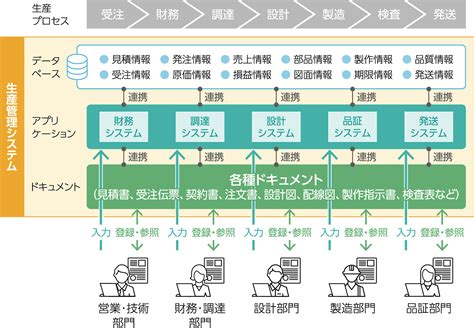基幹システム構築ソリューション：株式会社 日立ドキュメントソリューションズ
