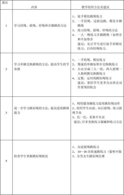 跳绳单元教学计划八篇 范文118