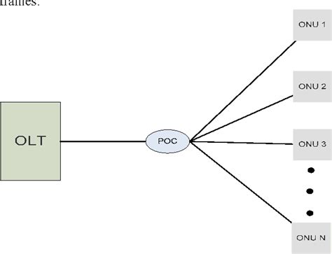 Figure 1 From Packet Delay Analysis For Priority Based Passive Optical