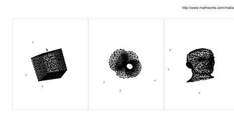 seven 3d graphs you can make in excel python matlab r and latex r bloggers