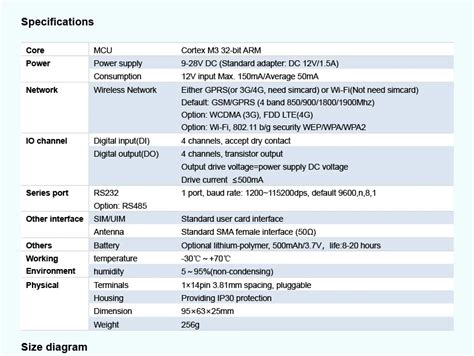 CWT DI DO Rs Modbus Rtu Gsm Gprs G Wi Fi Modem IoT Gateway ComWinTop