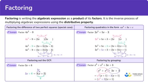 Factoring Math Steps Examples And Questions