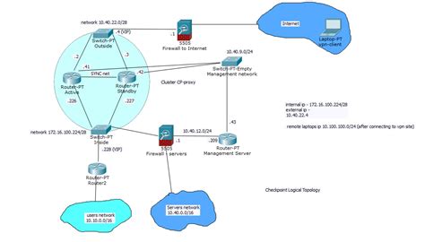 Cluster As A Vpn Server And Proxy Server Check Point Checkmates