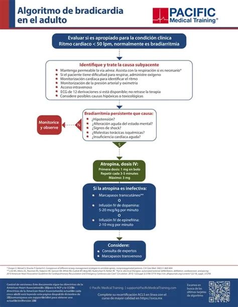 Algoritmos de soporte vital cardíaco avanzado svca mx