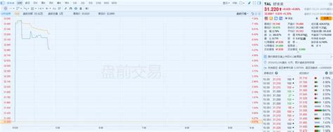 好未來上季度營收增長353 淨利潤增長超200 盤前一度大漲超7 每日頭條