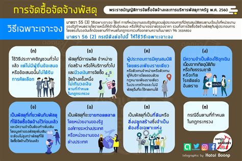 ดอกบัวใต้เสาชิงช้า “วิธีเฉพาะเจาะจง” มาตรา 56 2 การจัดซื้อจัดจ้างพัสดุ ตามพระราชบัญญัติการ