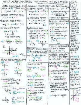 Unit Reference Sheet Polynomial Power Rational Functions By Hazel Marie