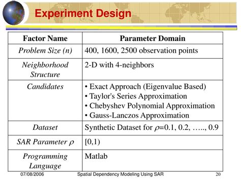 Ppt Spatial Dependency Modeling Using Spatial Auto Regression