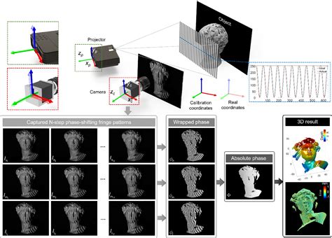 Deep Learning In Optical Metrology A Review Research Communities By Springer Nature