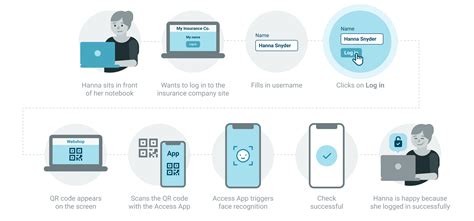 qr codes nevis documentation