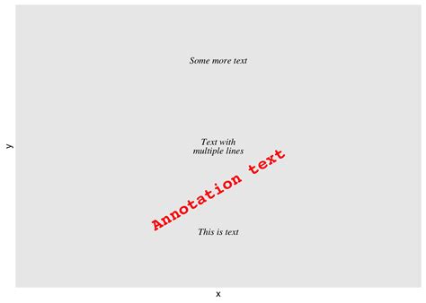 第 10 章 图形混杂 Cookbook For R 中文版