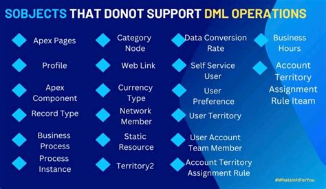 Muheeb Pasha On Linkedin Salesforce Salesforceadministrator