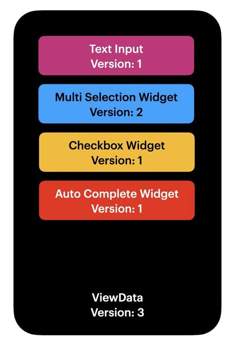 Issue With New Android Splash Screen Api 31 On Xiaomi Miui Randroiddev