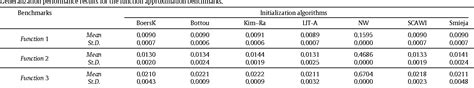 Table 10 From Solving The Linear Interval Tolerance Problem For Weight