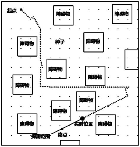 Unmanned Aerial Vehicle Autonomous Obstacle Avoidance Flight Method Based On Seed Search