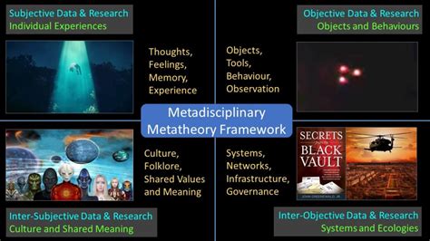 Exo Studies Metatheory Frameworks Exo Studies Resources