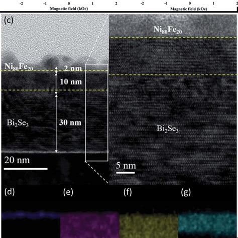Formation Of Intermediate Phases In A Ferromagnetic Metal Download