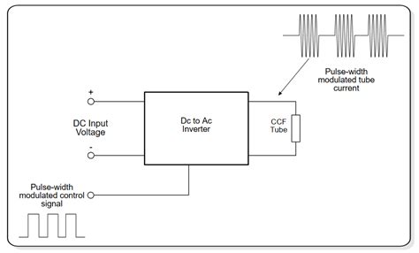 simplified diagram of a pulse width modulated dc to ac inverter
