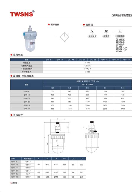 Qiu系列油雾器 Qiuqslqty系列 山耐斯自动化（宁波）集团有限公司【官网】 源于台湾的品牌