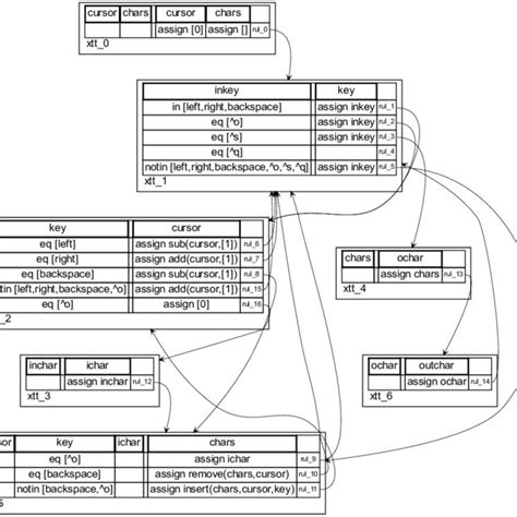 A Single Xtt 2 Table Download Scientific Diagram