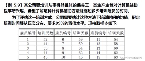 总体均值的区间估计和习题区间估计例题 Csdn博客