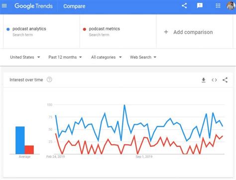 Podcast Analytics How To Measure And Use Podcast Metrics To Make Your Show Successful Come
