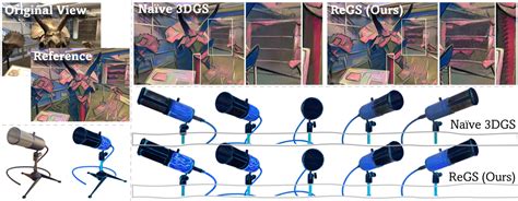 论文审查 Reference Based Controllable Scene Stylization With Gaussian Splatting