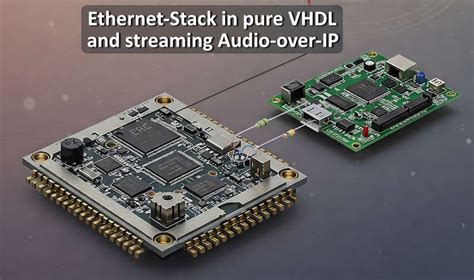 FPGA Based Audio Over IP Chris Dev Blog