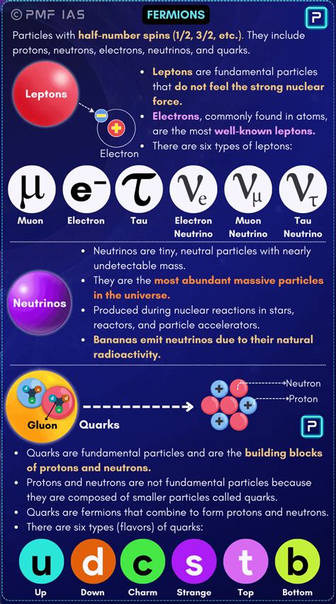 Elementary Fundamental Particles And The Standard Model Pmf Ias