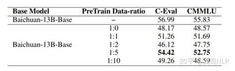 领域大模型 训练Trick 落地思考 知乎