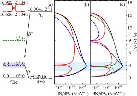 Figure 1 From Improved Limit On Tensor Currents In The Weak Interaction