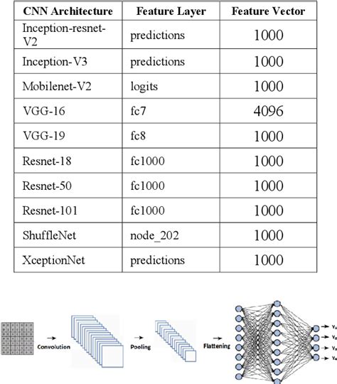 Figure 2 From A Comparative Analysis Of Deep Learning Based Classifiers For The Identification