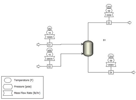 Aspen Plus Dynamics V10 Chemical Plant Design And Operations Simpliengineering