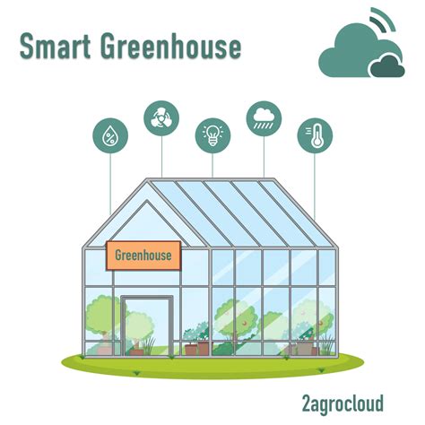 Smart Greenhouse 75 Photo