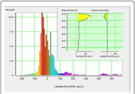 The Color Overlay Of The Lambda Rho Attribute With Inserted Lambda Rho