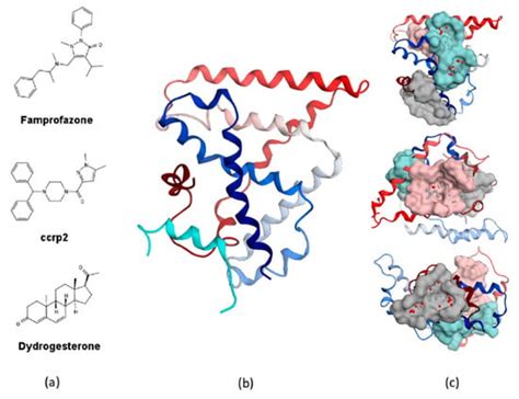 molecules special issue qsar and qspr recent developments and
