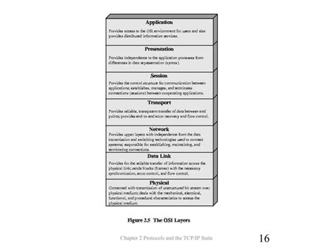 Protocol And The Tcpip Suite Chapter 02 Ppt Computer Networking Computing