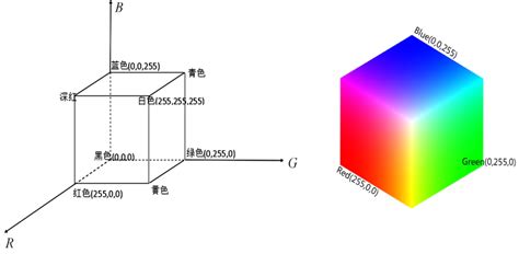 探秘色彩世界：rgb、hsv、yuv 与 Cielab 颜色空间hsv空间 Csdn博客