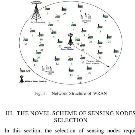 structure of optimal data fusion rule download scientific diagram