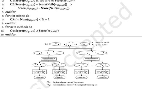 Detection Framework Based On Temporal And Spatial Metrics Clustering