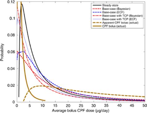 Exposure Reconstruction Process Using Optimization Aided Approach With Download Scientific