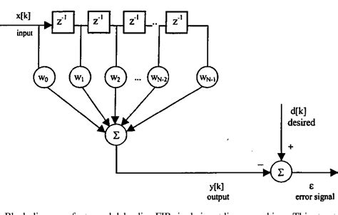 Figure 1 From Ultrasound Image Deconvolution Using Adaptive Inverse Filtering Semantic Scholar