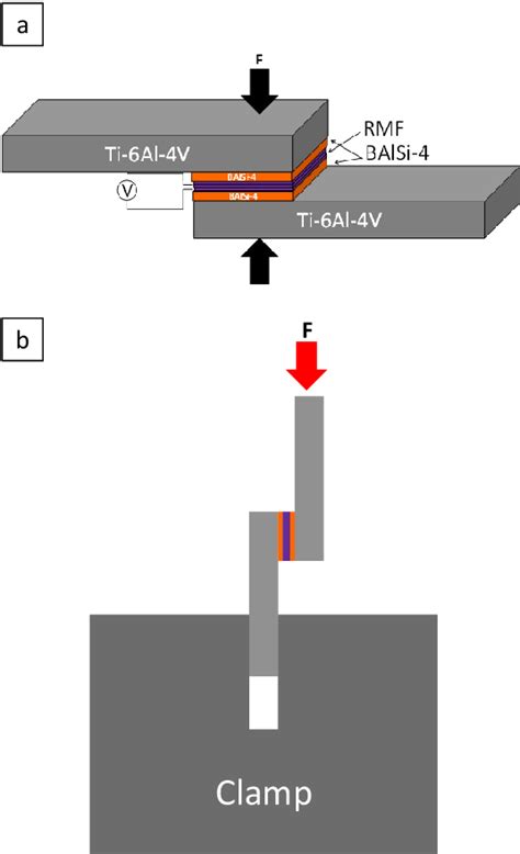 Figure 1 From Self Powered Fast Brazing Of Ti 6al 4v Using Ni Al Reactive Multilayer Films