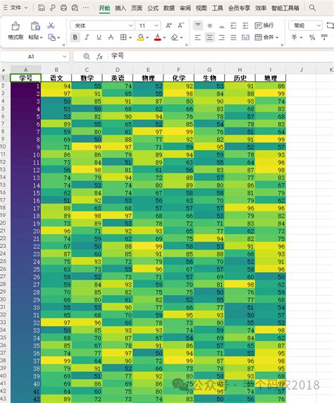 轻松掌握pandas数据美化：颜色背景渐变技巧分享 阿里云开发者社区