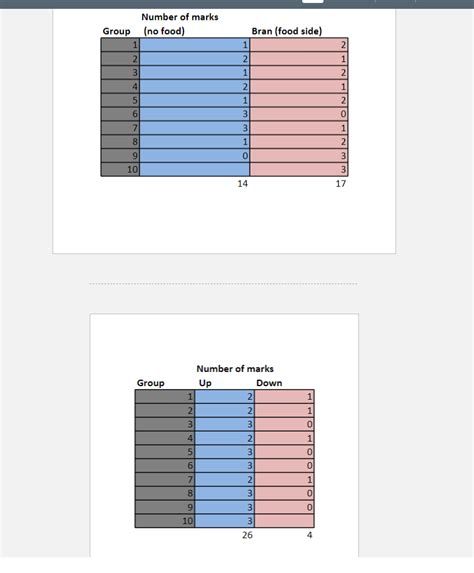 Can I Get Some Insights On How To Find The Chi Square Chegg Com
