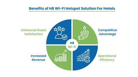 Wi Fi Hotspot Solution For Hotels