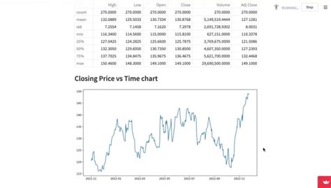 Do Your Data Visualization Projects With Python By Benghita Fiverr